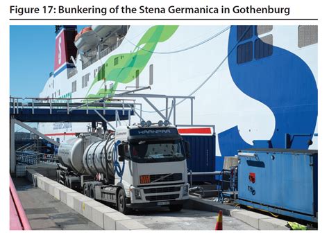 The State Of Methanol As Marine Fuel 2023 — Sustainable Ships