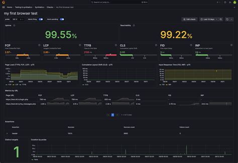 Browser Testing In Grafana Cloud K6 How To Optimize Frontend Web Performance Grafana Labs