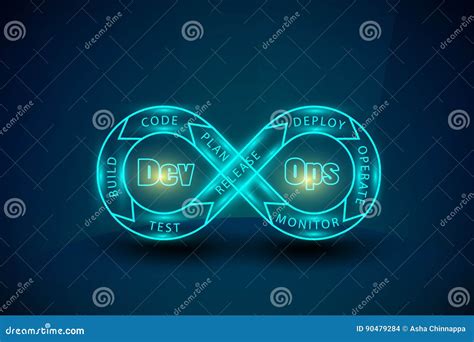 concept of devops illustrates the process of software development and