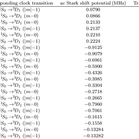 The Ac Stark Shift Potentials Trap Depths And The Light Shift Slopes Download Scientific