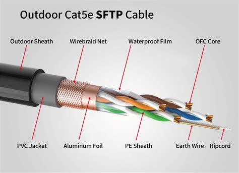 1000ft Cat5e Outdoor Solid 24awg Shielded Cable Sftp Network Ethernet Lan Cable With Copper