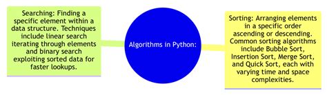 Python 🐍roadmap “code Is Like Humor Coding Like Poetry By Nine Pages Of My Life Medium