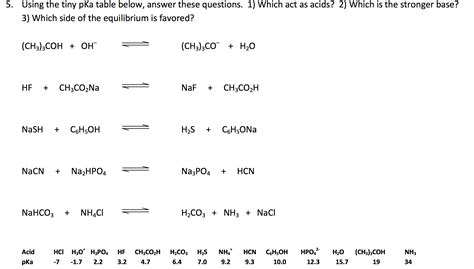 Solved 5 Using The Tiny PKa Table Below Answer These Chegg Com