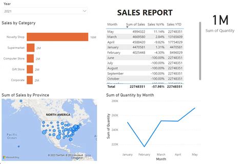 Anis Nur Hajar Ahmad Rizal On Linkedin Dataanalytics Powerbi Datavisualization Datainsights