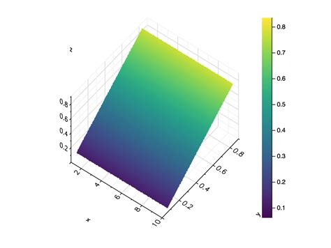 3d Axis Labels In Wrong Position Using Gr Backend · Issue 743 · Juliaplotsplotsjl · Github