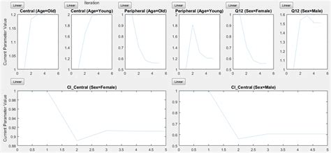 Progress Plot