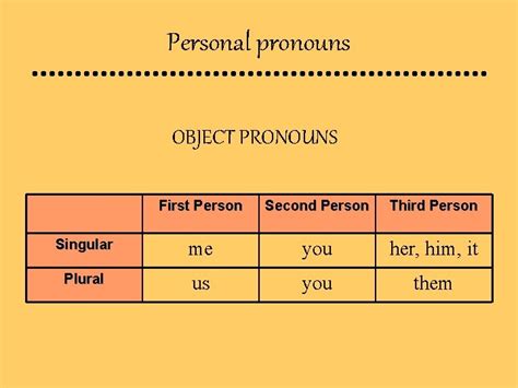 Grammar Unit Ii Lesson 1 3 Using Objective
