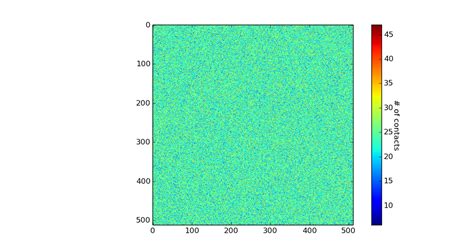 Multithreading How Do I Use Python Multiprocessing To Get Rid Of Nested While Loops Stack