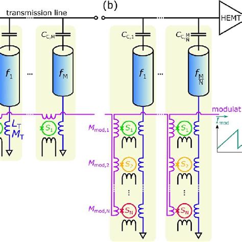 A Schematic Circuit Diagram Of A Conventional Microwave Squid Download Scientific Diagram