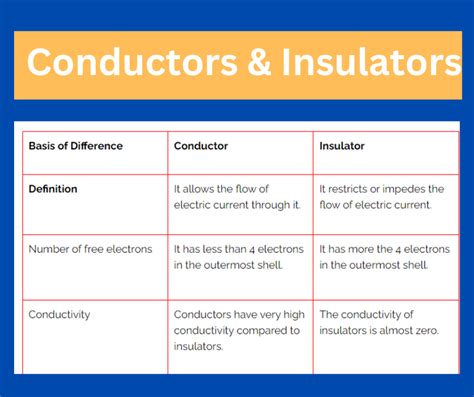 Insulators And Conductors Examples