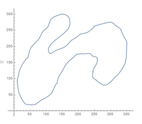 Plotting How To Plot A Surface Over A Given Curve Mathematica