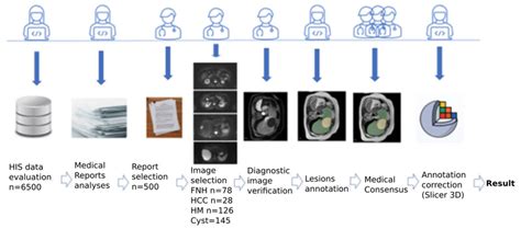 Workflow For Collecting From The Image Database Designed As A “result” Download Scientific
