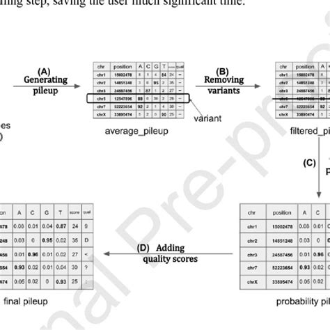 Background Error Estimation Workflow A The First Step Runs Over