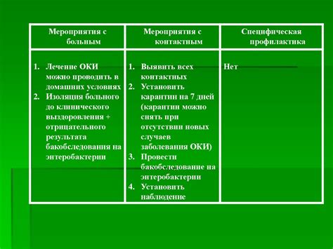 Острые кишечные инфекции у детей презентация онлайн