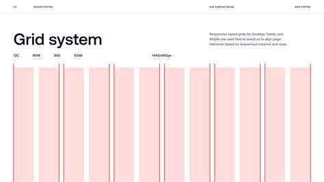 Eos Design System And Ui Kit Library Behance