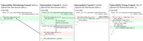 Figure 3 From Are Latent Vulnerabilities Hidden Gems For Software Vulnerability Prediction An