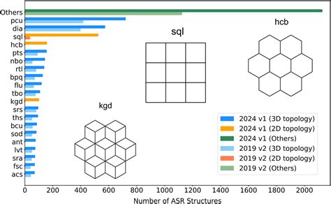 Core Mof Db A Curated Experimental Metal Organic Framework Database With Machine Learned
