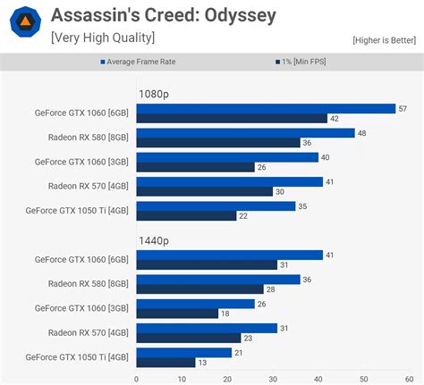 Game Debate Gpu Comparison Detabe