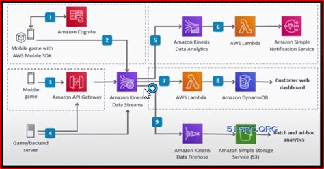 microsoft threat modeling tool stride usage and examples 51 security
