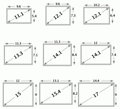 How To Measure The Size Of A Laptop Screen Methods