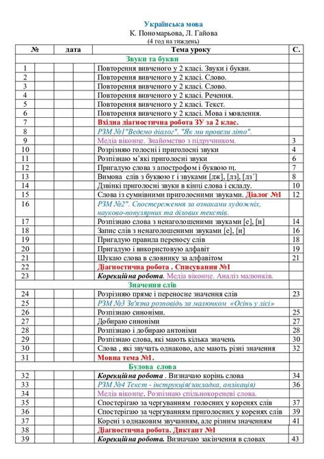Календарне планування уроків української мови 3 клас нуш К Пономарьова Л Гайова І семестр