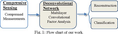 Figure From Compressive Sensing Via Convolutional Factor Analysis Semantic Scholar