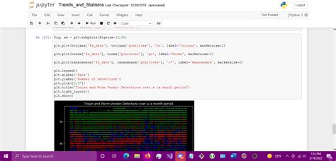 Github Zestyraiden Malware Analysis Data Science Experimentation Modification And Further