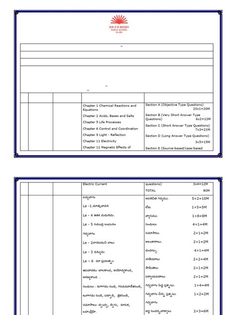 Class 10 Term 1 Syllabus And Date Sheet Pdf