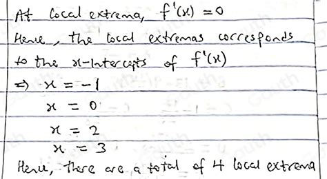 Solved Consider The Graph Of Fx Below How Many Total Local Extrema