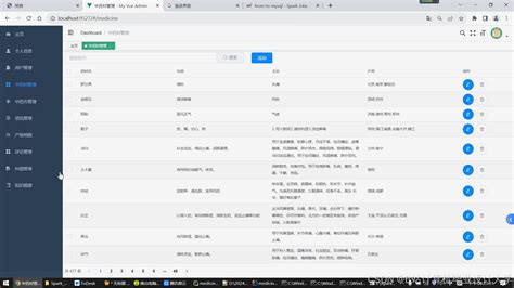 计算机毕业设计pythonspark中药推荐系统 中药识别系统 中药数据分析 中药大数据 中药可视化 中药爬虫 中药大数据 大数据毕业设计 大 Csdn博客