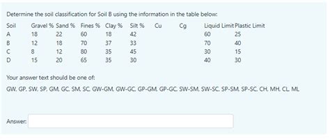 Solved 000D Determine The Soil Classification For Soil B Chegg Com