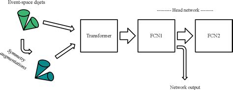 Figure 1 From Self Supervised Anomaly Detection For New Physics Semantic Scholar