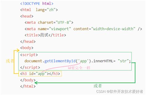 Js Document Getelementbyid Id Javascript