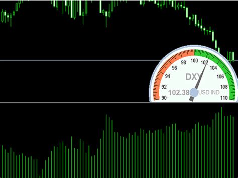 Top Usd Index Free Download Trading Indicator For Metatrader 4