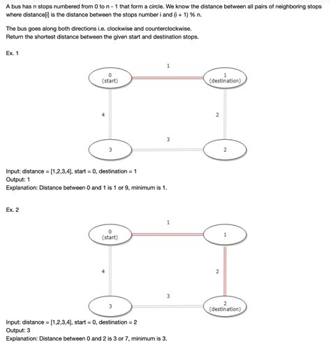 Solved A Bus Has N Stops Numbered From 0 To N−1 That Form A