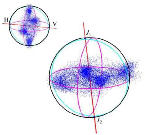 Measured 40gbs Polarization Multiplexed Qpsk Data In Stokes Space The Download Scientific