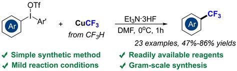 Straightforward Synthesis Of Trifluoromethylated Arenes Via Copper‐mediated Trifluoromethylation