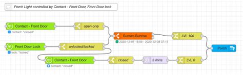 Help With Node Red Flow Node Red Hubitat