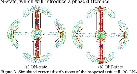 Figure 3 From A Two Dimensional Beam Scanning Antenna Based On Reconfigurable Metasurface