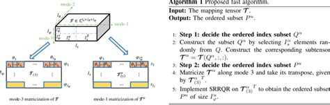 Matricization Of The Tensor Along Mode 3 And Mode 1 Download