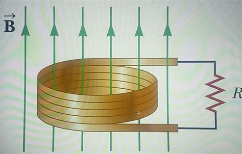 Solved Consider An Electromagnet Shown By The Field Lines