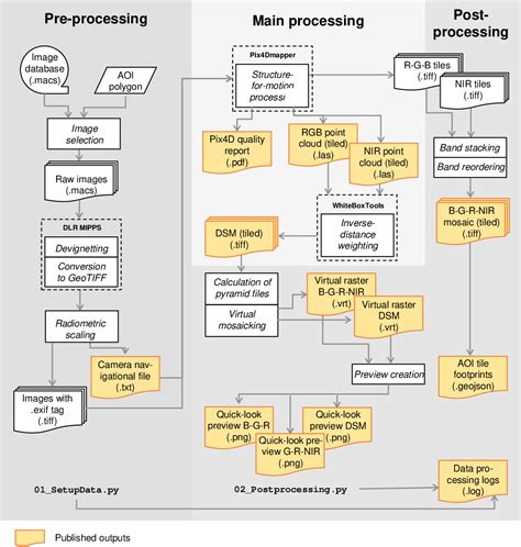 Figure 1 From Super High Resolution Aerial Imagery Datasets Of Permafrost Landscapes In Alaska