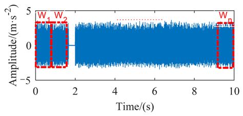 The Data Segmentation Using A Sliding Rectangle Window Download Scientific Diagram