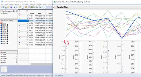 Parallel Plot With Axis Scaling Jmp User Community