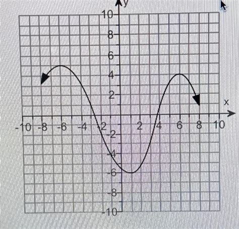 Solved Give The Domain And The Range Of The Function Whose
