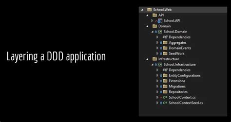 Domain Events In Net Core Using The Mediatr Library By Charles Medium
