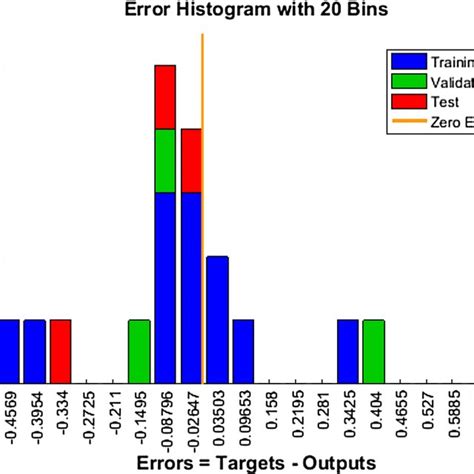 Gradient And Validation Checks At Each Of The Epochs Download