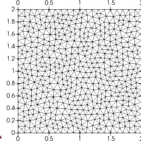 2d Euler Equations With The Initial Condition Download Scientific