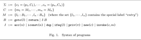 figure 1 from a static type system for jvm access control semantic