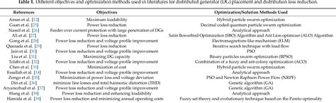 Table 1 From A Hybrid Optimization Approach For Power Loss Reduction And Dg Penetration Level
